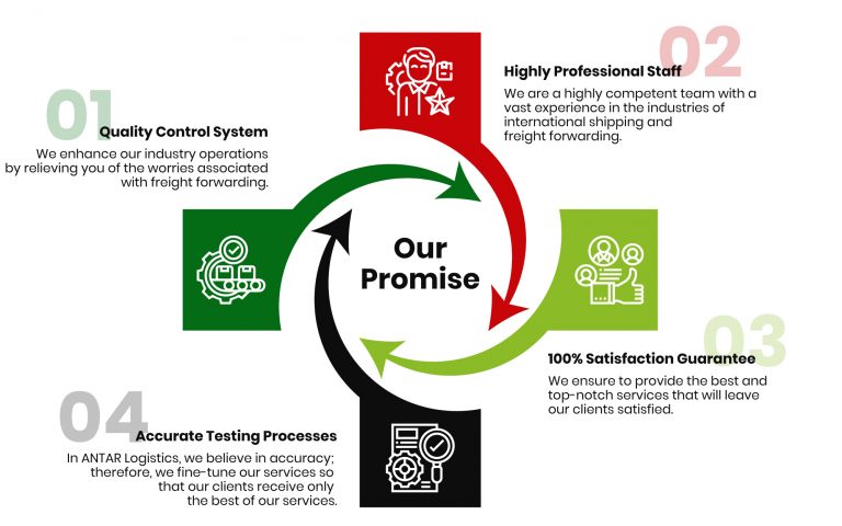 Container Stuffing – Antar Logistics